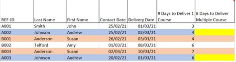 get dates between two dates sql printable forms free online