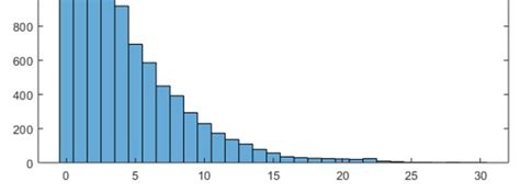 Queue Length Histogram Download Scientific Diagram
