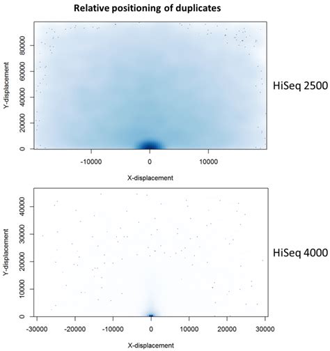 QC Fail Sequencing QC Fail Articles