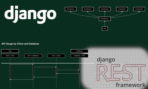 Develop A Django Api With Django Rest Framework By Hisies Fiverr