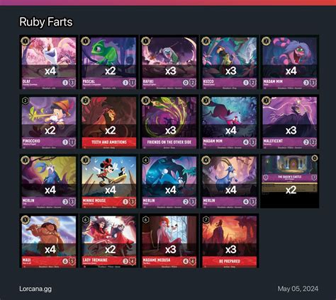Ruby Farts Lorcana Deck Lorcana Gg