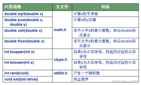 c语言指针与函数 csdn博客