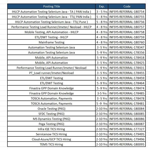Parish Galaiya On Linkedin Infosys Hiring Automationtesting Performancetesting Jmeter