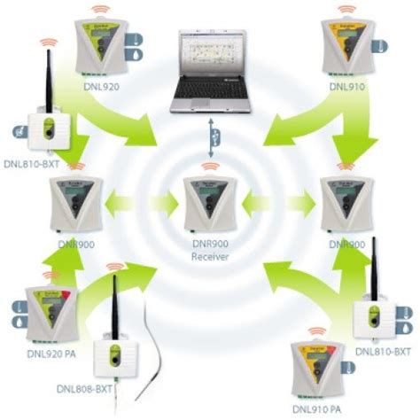 Sistemas De Monitoreo De Variables Ambientales — Rosemblak Scientific Ingenieria Life Science
