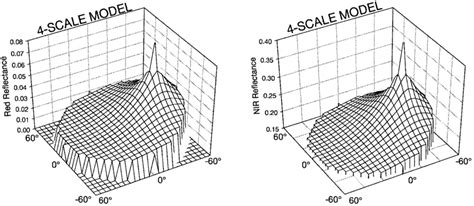 Old Black Spruce Site The Spatialized Polder Data Set In A The Red