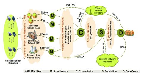 Basic Network Architecture Download Scientific Diagram