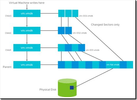 Vmware Virtual Server