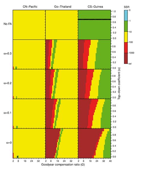 Plots Of The Sum Of Squared Residuals SSR Be Tween Ecosim And Download Scientific Diagram
