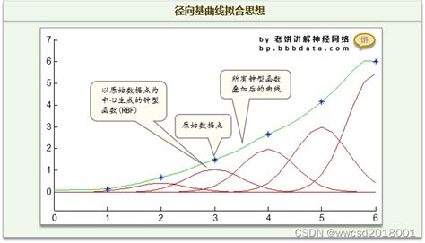 学习笔记：matlab中各种神经网络与代码demo怎么查看matlab中的所有神经网络算法 Csdn博客
