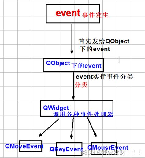qt 06事件处理 qt6 bool event qevent event 无法重写 csdn博客