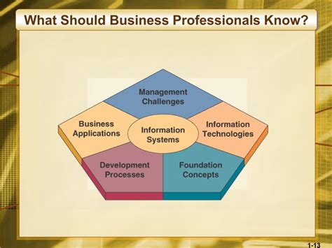 Chapter No Introduction To Management Information System Ppt