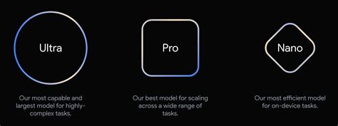 Google Introduces Gemini And Updates Bard With Gemini Pro JOYK Joy Of