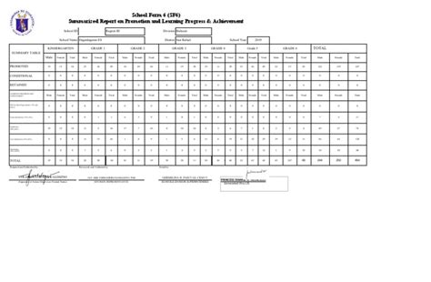 School Form 6 Sf6 Summarized Report On Promotion And Learning