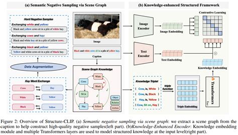 Aaai Structure Clip Aigc