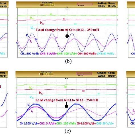 Experimental Analysis Fundamental Frequency Modulation A Under Pure