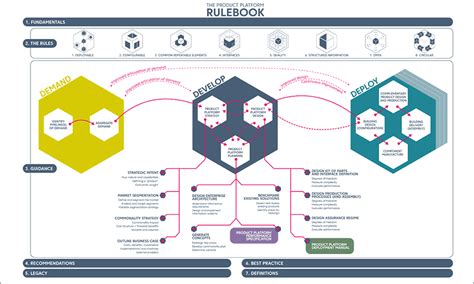 Platform Approach To Modern Methods Of Construction Published Built Offsite