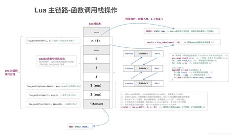 Lua源码分析 主流程篇 函数调用栈的实现(08)lua的预处理器 Csdn博客 Lua源码分析 主流程篇 函数调用栈的实现(08)lua的预处理器 Csdn博客