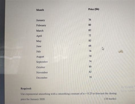 Solved Required Use Exponential Smoothing With A Smoothing