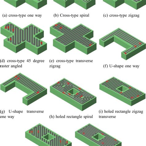 Different Scanning Patterns Adapted From Ref 7 Download Scientific Diagram