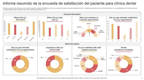 Las 10 Mejores Plantillas De Encuestas Para Pacientes Con Muestras Y