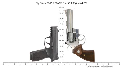 Sig Sauer P XMACRO Vs Colt Python Size Comparison Handgun Hero
