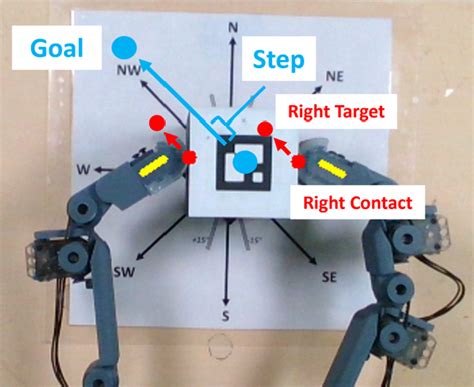 Figure 1 From Hand Design Approach For Planar Fully Actuated Manipulators Semantic Scholar