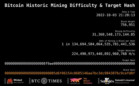 Wicked On Twitter Of All The Bitcoin Blocks Block 756 951 Has Had The Lowest Block Hash Thus
