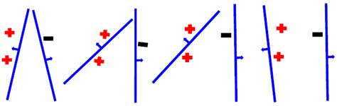 what should we learn learning relu networks on linearly separable data