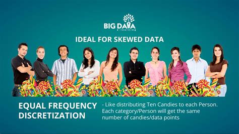 4 Popular Discretization Techniques You Need To Know In Data Science