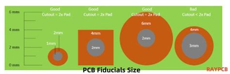 Why Your Pcb Needs Fiducial Marks Placement And Design Tips Raypcb