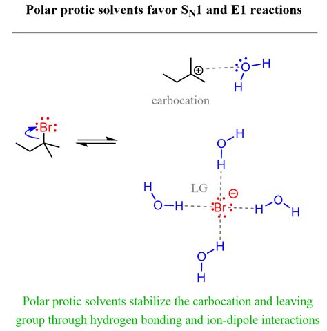 Polar Protic And Polar Aprotic Solvents Chemistry Steps