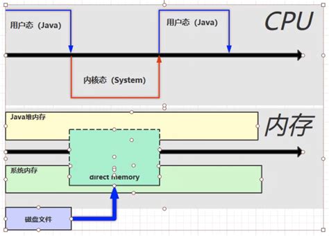 jvm 内存区域的测试和分析 moralok s blog