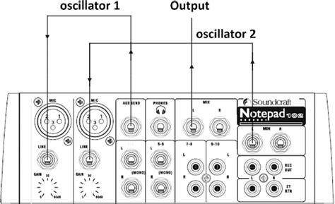 Notepad 102 Routing Download Scientific Diagram