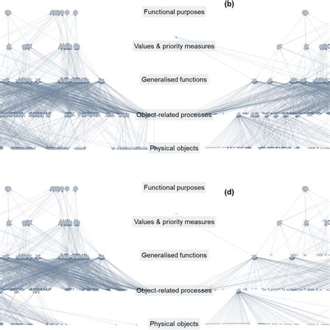 Different Disciplinary Theme Subnetworks In The Urban Systems Download Scientific Diagram