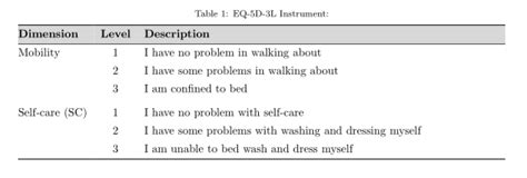 Formatting Vertical Alignment In Survey Table TeX LaTeX Stack Exchange