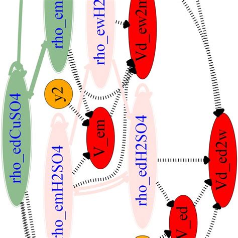 Process Flow Sheet For The Copper Electrowinning Process Download Scientific Diagram