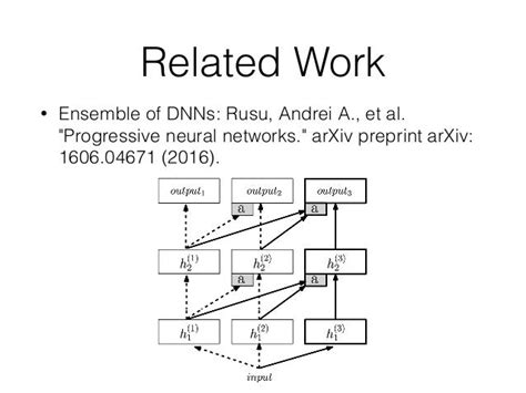 Overcoming Catastrophic Forgetting In Neural Network