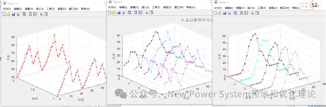 高热点算法！数据驱动多离散场景分布鲁棒电热综合能源系统优化（附matlab代码）综合范数 Csdn博客