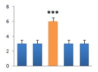 Daniel S XL Toolbox Annotate And Label Charts