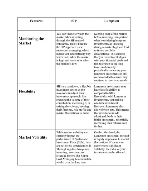 SIP Or Lump Sum Choosing The Right Mutual Fund Investment