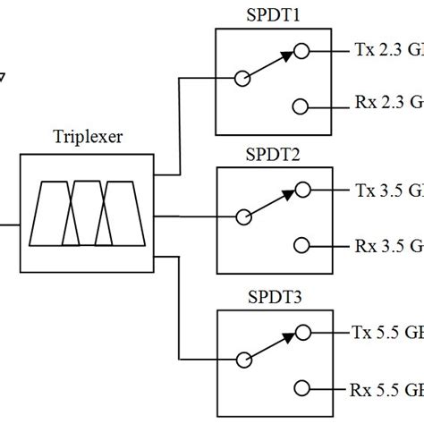 Configuration B Narrow Band Rf Switches In Rf Front End System