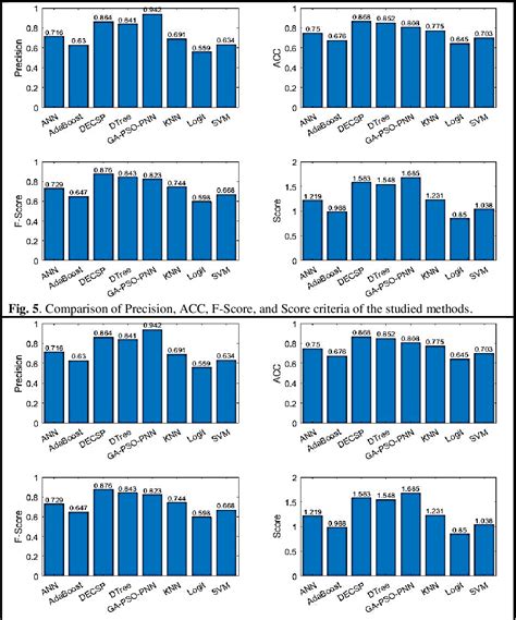 Figure 2 From Development Of A Hybrid Credit Scoring Model For The Banking System Semantic Scholar