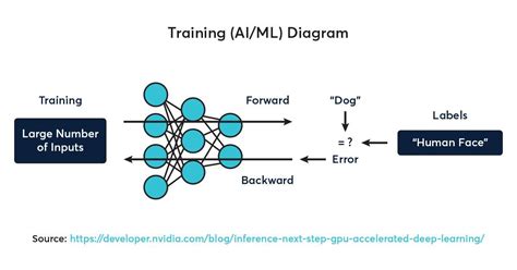 Training AI ML Ayar Labs