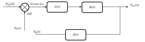 Control System Nyquist Diagramm Open Loop Transfer Function And