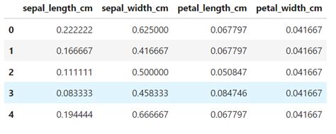 Privacy Machine Learning Ensemble Model With Aleo By Kumzy Medium
