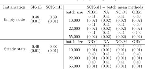 table 4 1 from abstract steady state co kriging models semantic scholar