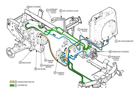 Understanding The Hydraulic System Of John Deere 4200 A Visual Guide