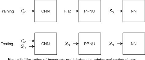 Figure 1 From Fusion Of Camera Model And Source Device Specific Forensic Methods For Improved