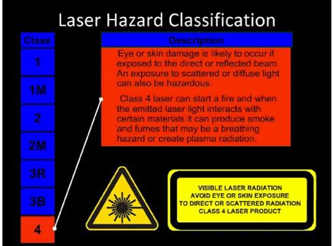 Eye Protection For Class 2 Laser At Mike Friddle Blog