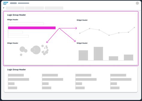 Sap Analytics Cloud Best Practices Sap Community